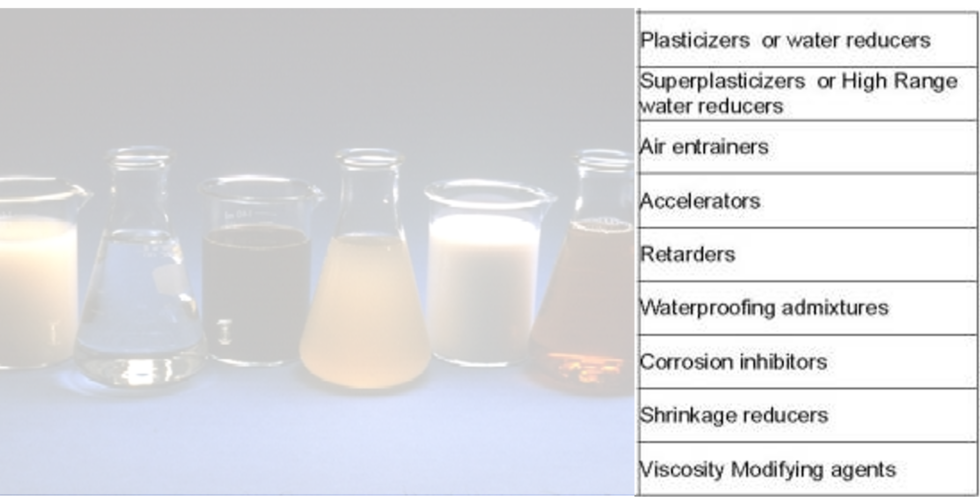 Cement Additives & Concrete Admixtures: The Difference Explained